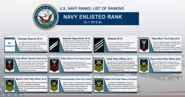 What Are All of the U.S. Navy Ranks?