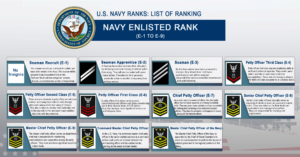 What Are All of the U.S. Navy Ranks?