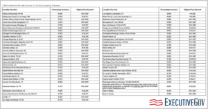 Federal Salary Cap, Payscale, & Locality Rates Explained