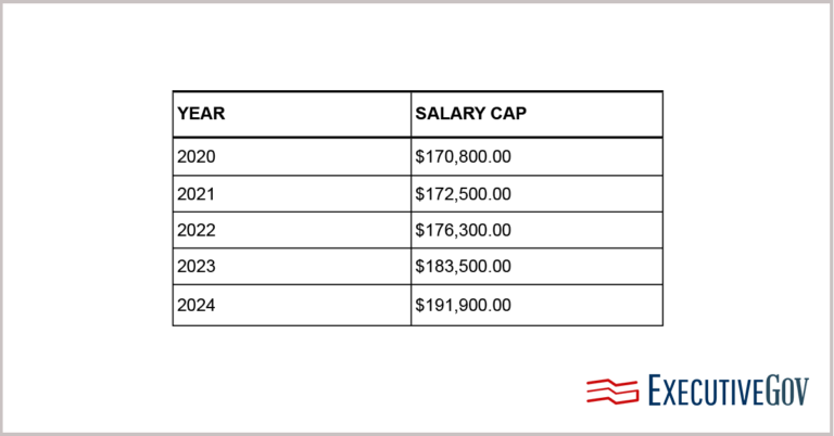 Federal Salary Cap, Payscale, & Locality Rates Explained